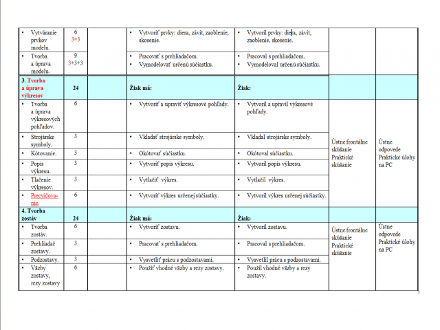 Tématický plán 1 :: Počítačová grafika